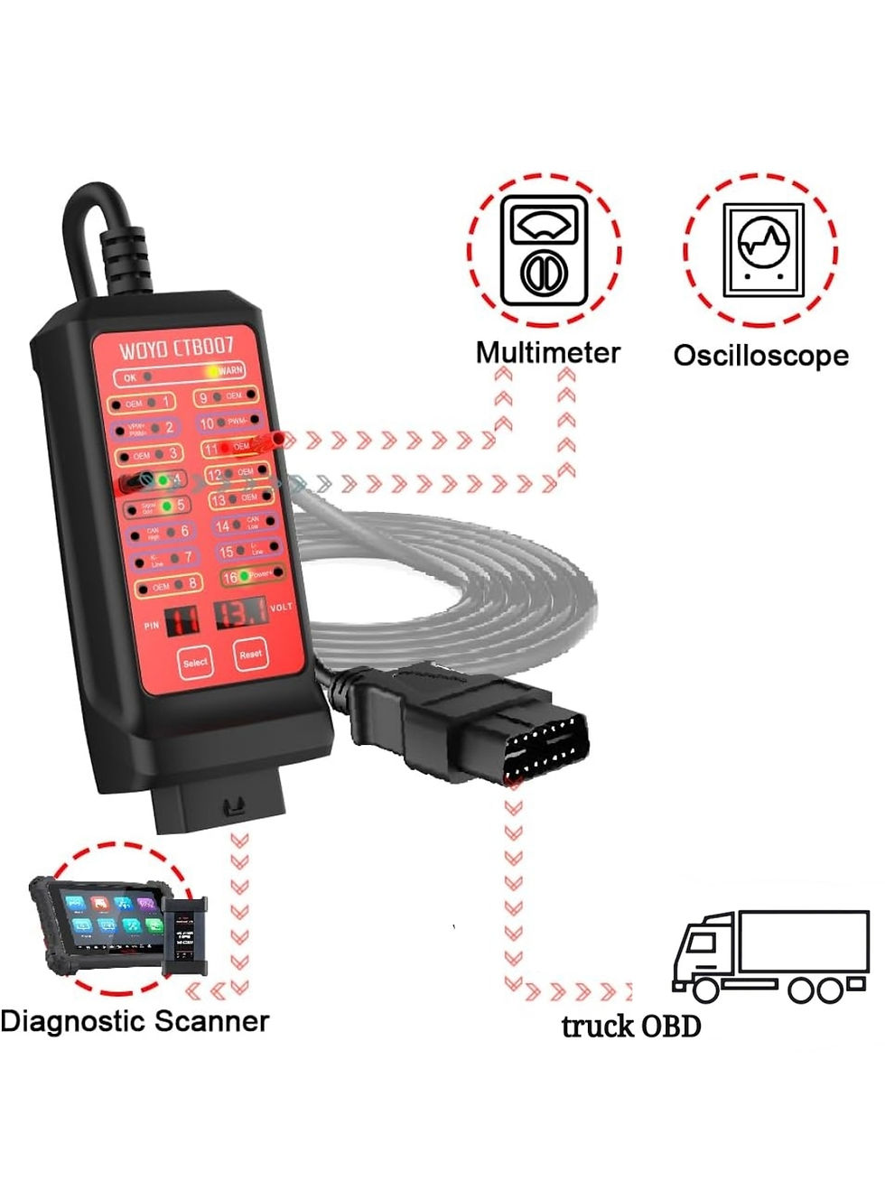 diagnostic | TRUCK TECH UK