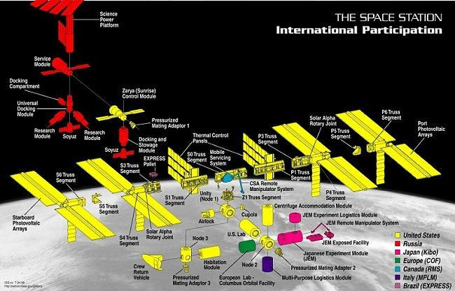 Solar in Space: Powering the International Space Station