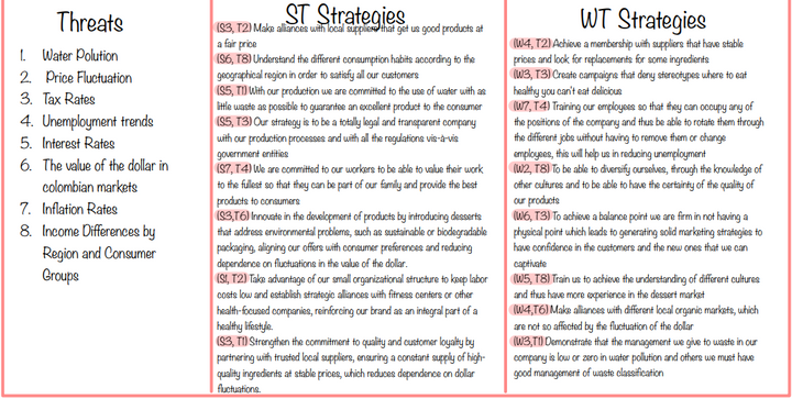 SWOT | Flavor Fuel 1