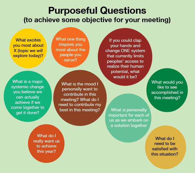 Meeting Check-Ins | SEED Library