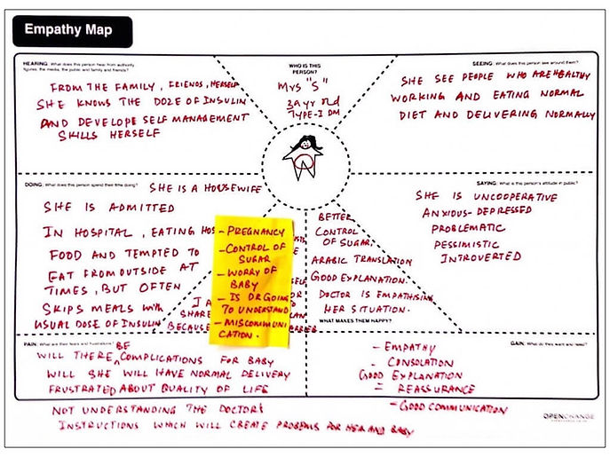 EMPATHY MAP – Design for better health