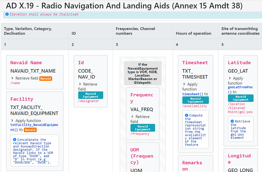 eAIP Webinar Recording - Implementation and Data Tables