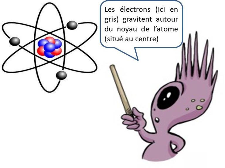 La radioactivité expliquée aux enfants #1