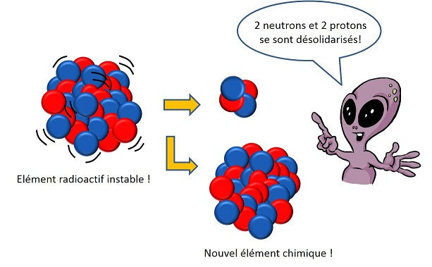 La radioactivité expliquée aux enfants #1