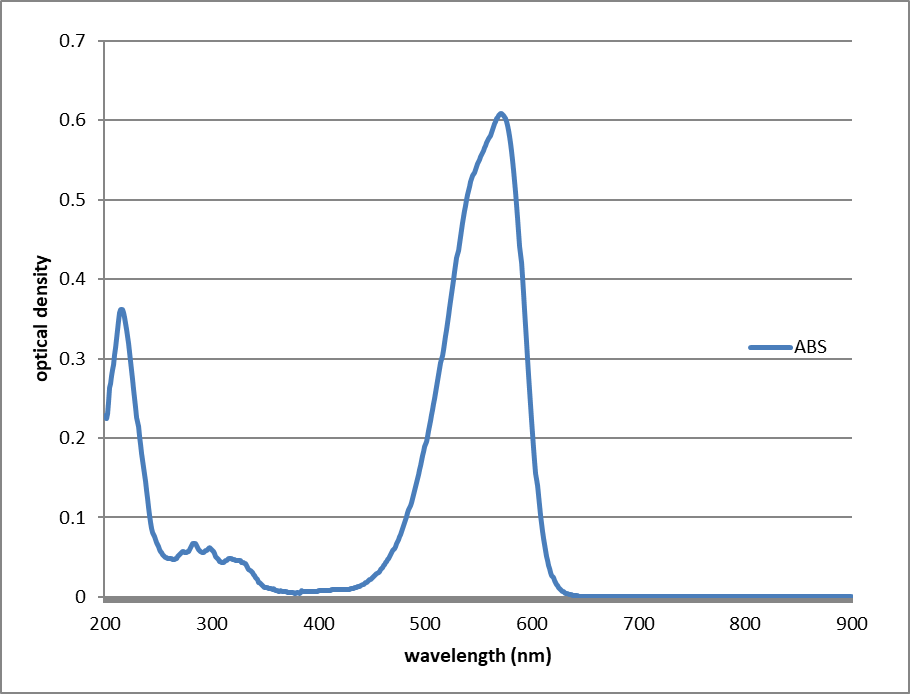 DLS 571A TDS - 571 nm absorbing Visible Absorbing Dye