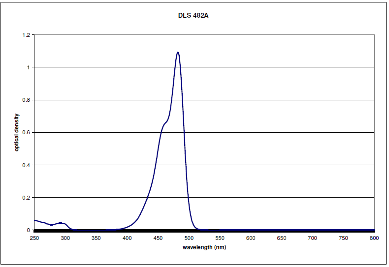 DLS 482A TDS - 482 nm absorbing Visible Absorbing Dye