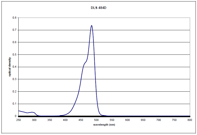 DLS 484D TDS - 484 nm absorbing Visible Absorbing Dye