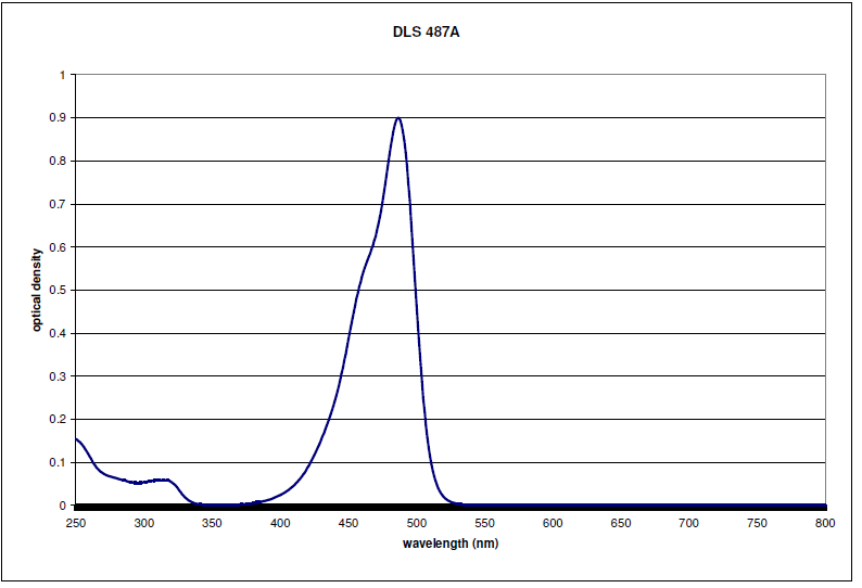 DLS 487A TDS - 487 nm absorbing Visible Absorbing Dye