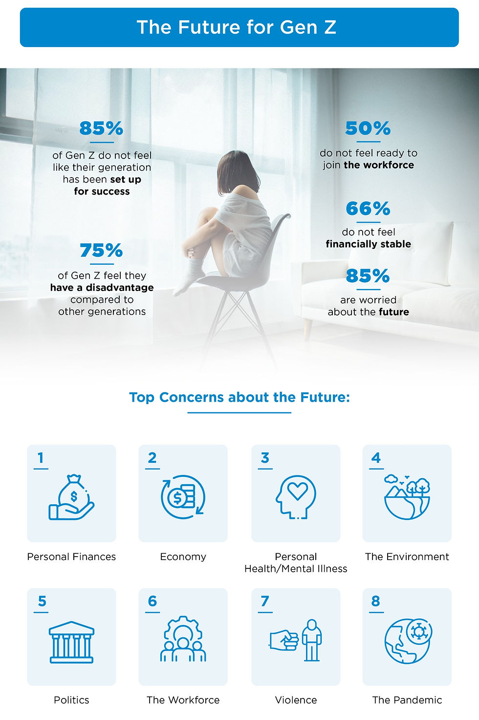 Building Resilience in Generation Z