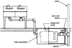 Trapping and Venting for Grease Interceptors