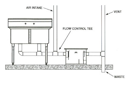 Trapping and Venting for Grease Interceptors