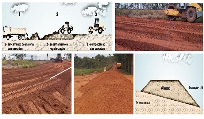 Aterro/Alteamento de Greide | ROAD FORESTRY