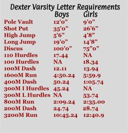 Participation & Varsity Requirements | Dexter Track & Field