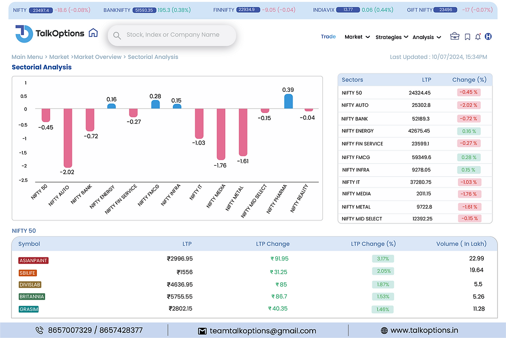 Sectorial Analysis Made Simple