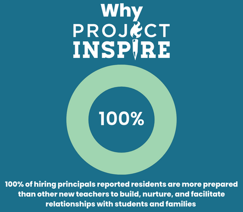 Teacher Licensure | Project Inspire Teacher Residency