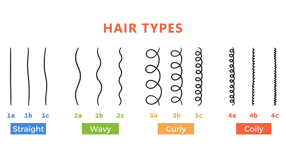 Curly Hair Care Made Easy: A Beginner's Guide to Different Curl Types