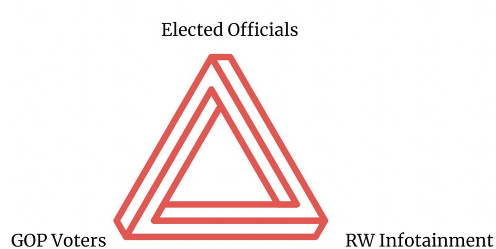 The Triangle of Doom