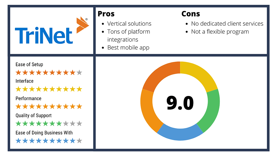 TriNet Review: Is It the Right PEO or HR Solution for Your Business?