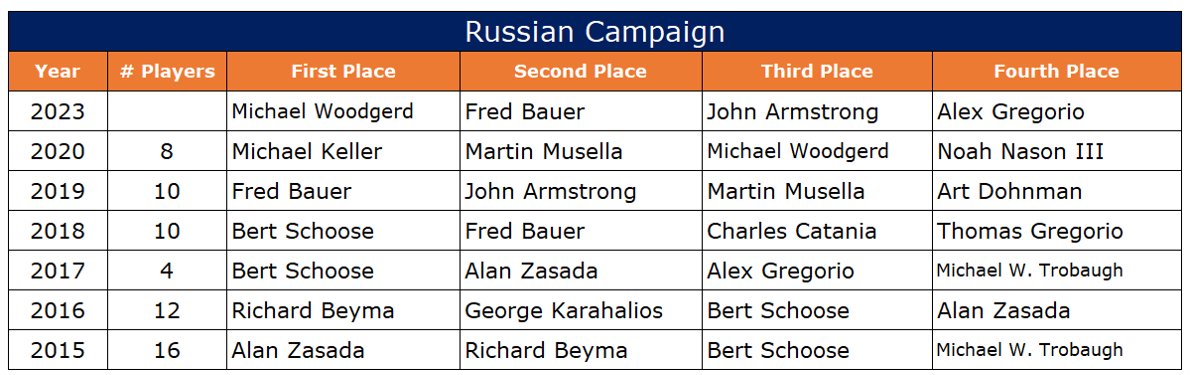 Russian Campaign