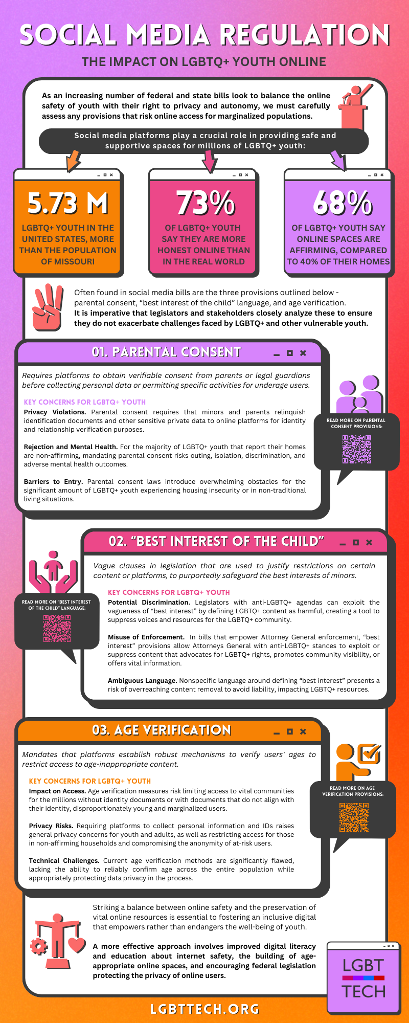 Infographic: Social Media Regulation & Impact on LGBTQ+ Youth Online