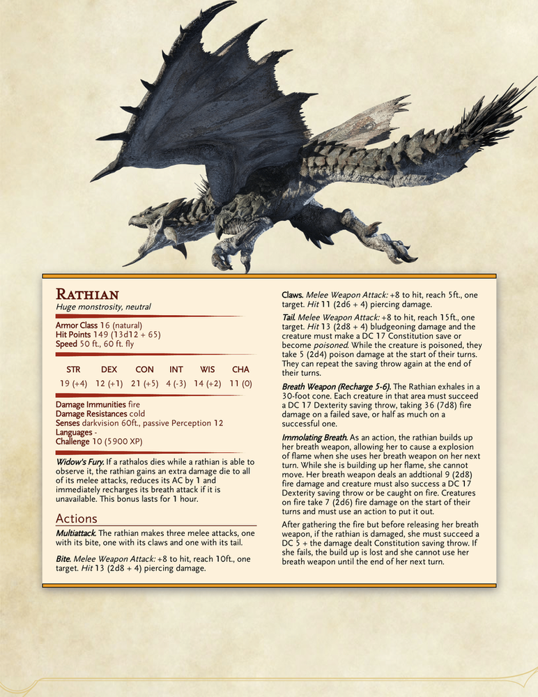 Monster Monday - Rathian and Rathalos