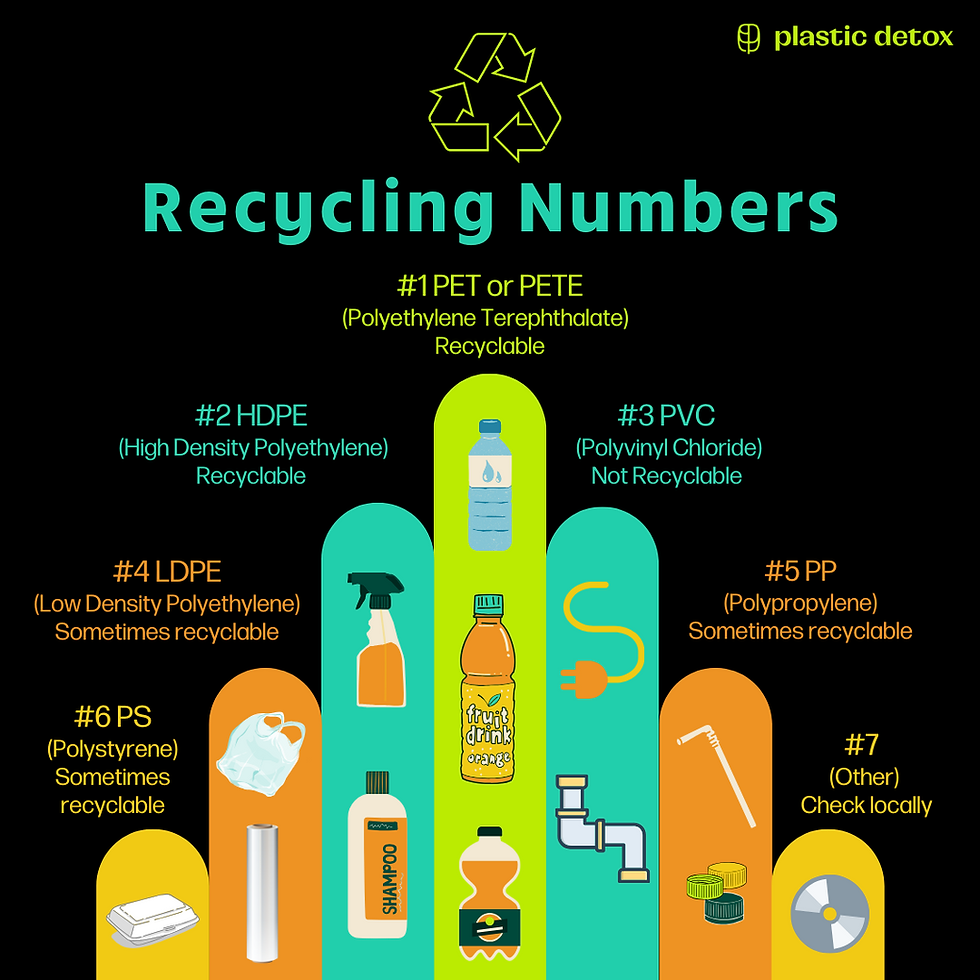 Recycling—What No One Told You