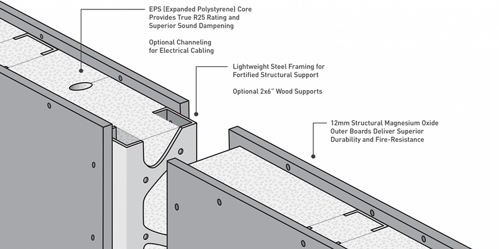 FIRE RESISTANT PANELS | Timber Masters