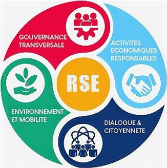 La RSE, c'est quoi ? | Eurêkap