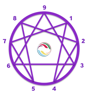 Terapia Sistêmica do Eneagrama