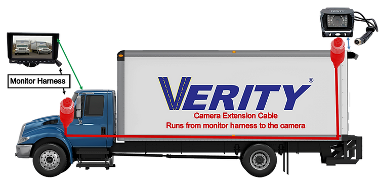 Camera Cables for Backup Camera Systems | VERITY SYSTEMS