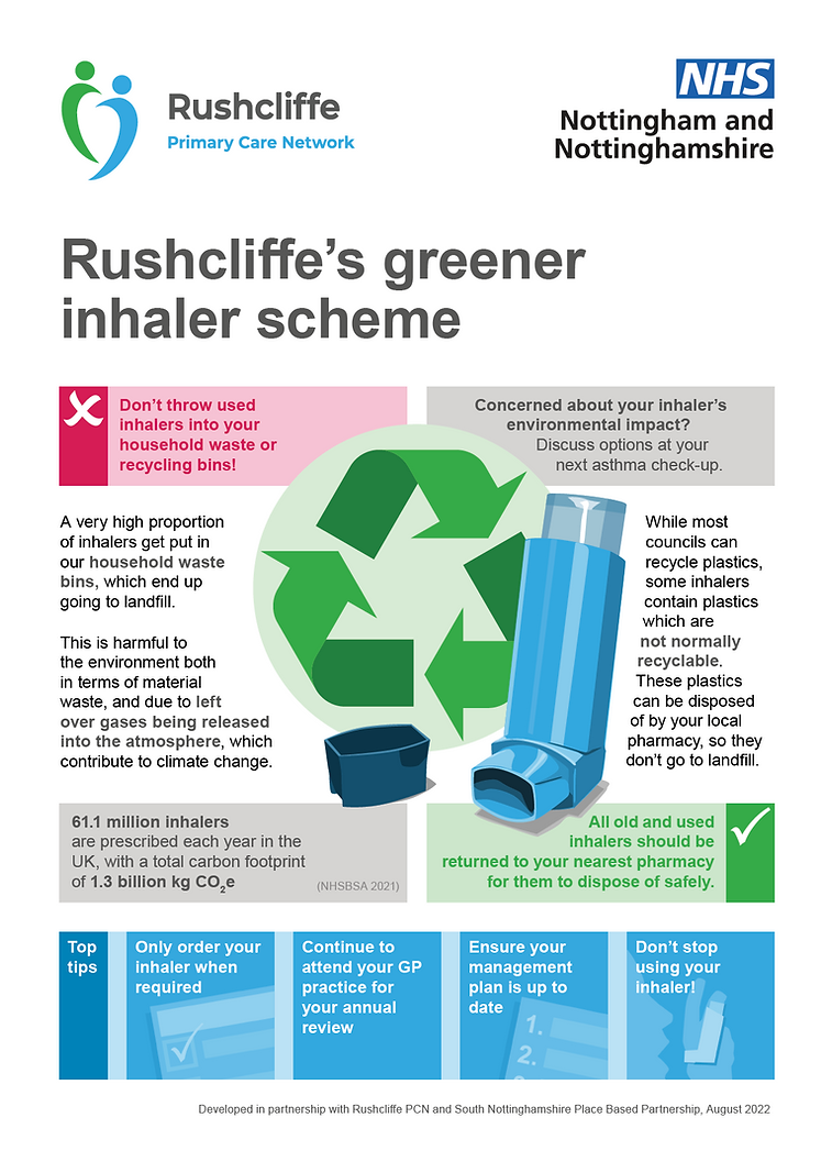 Rushcliffe Greener Inhaler Scheme | RushcliffeHealth