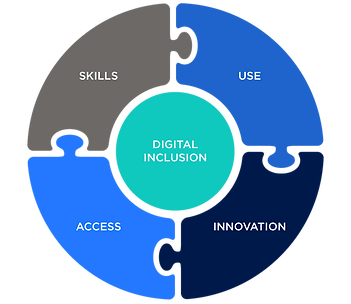 Digital Inclusion Co-ordinator | RushcliffeHealth