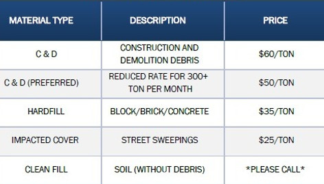 Disposal & Tipping Fees | landfill