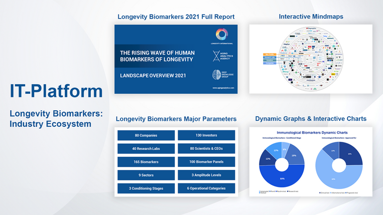 Biomarkers of Human Longevity | Longevity Books