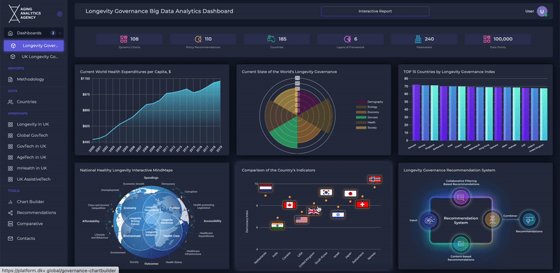 Deep Knowledge Group and Aging Analytics Agency Present Longevity Governance Framework