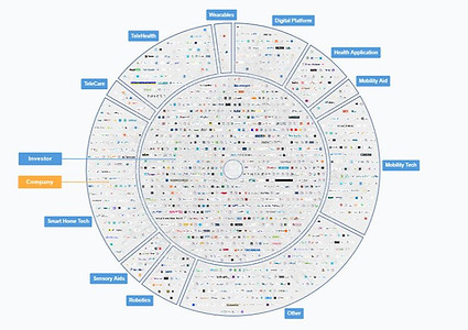 Ecosystem Region | Longevity Platform