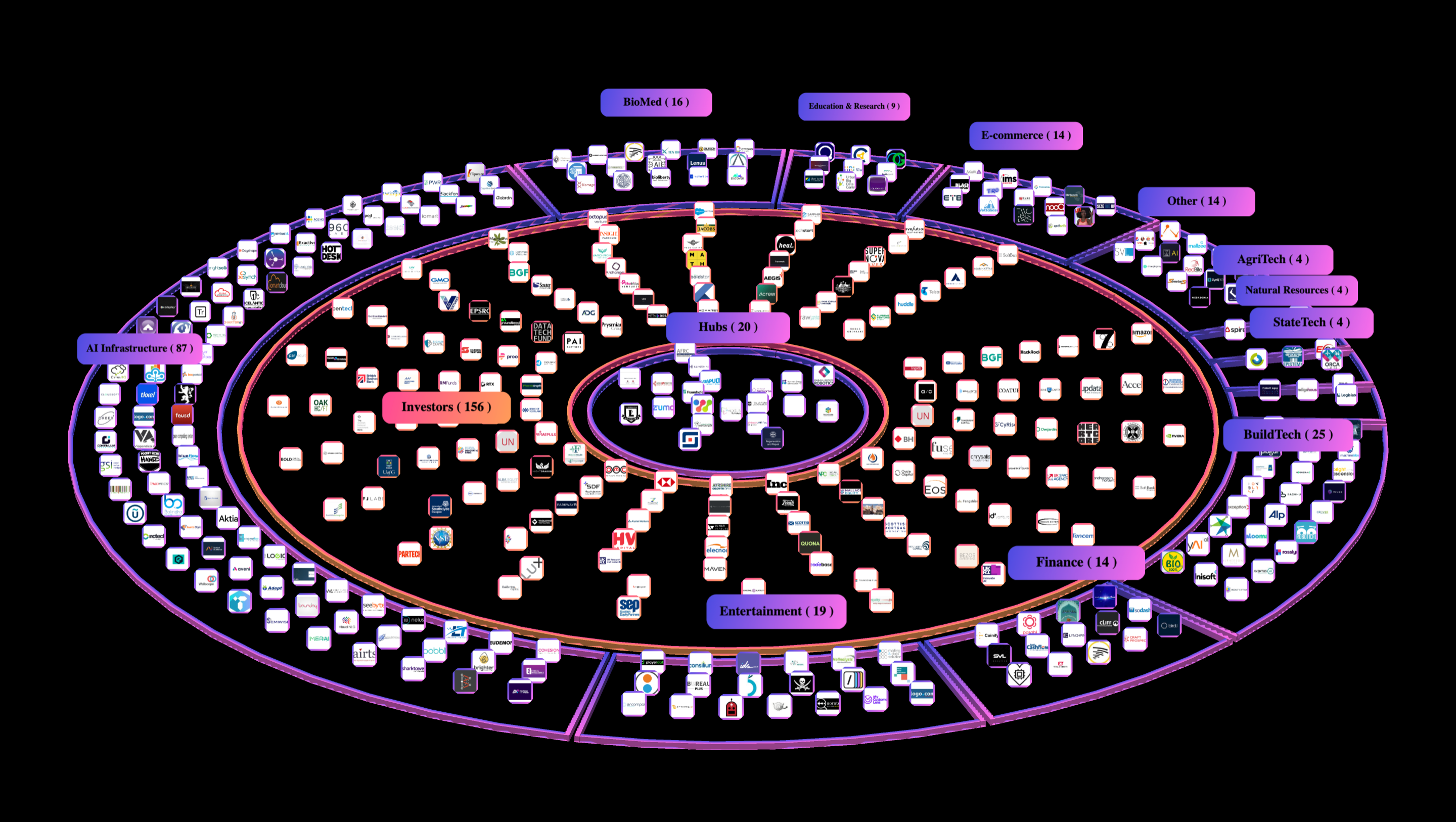 Interactivev 3D Ecosystem Map