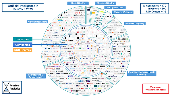 AI in Biomarkers | Aging Analytics
