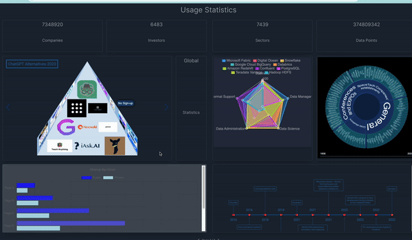 SaaS Franchise | DKG Platform