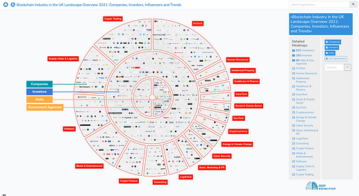 Deeptech dashboard | Deep Innovation Technology