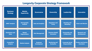 Longevity Corporate Strategy