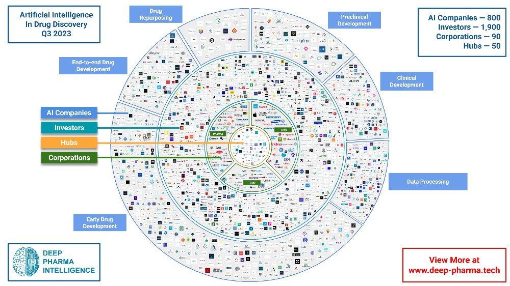 AI in Drug Discovery | Deep Pharma