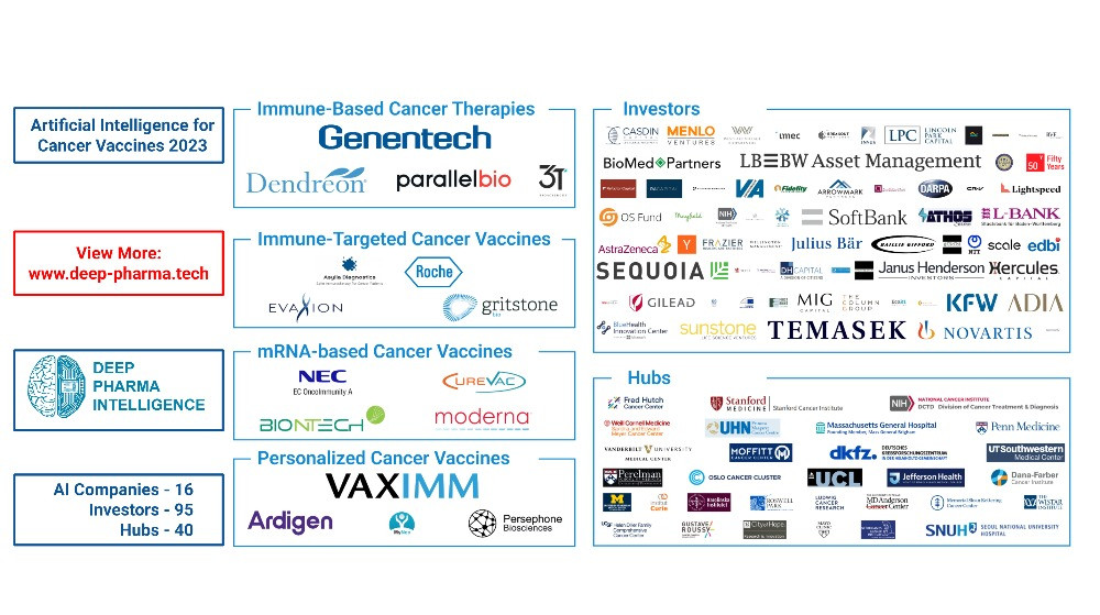 AI in Cancer Vaccines | Deep Pharma