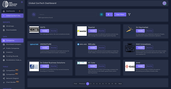 Global GovTech Dashboard | Deep Innovation Technology