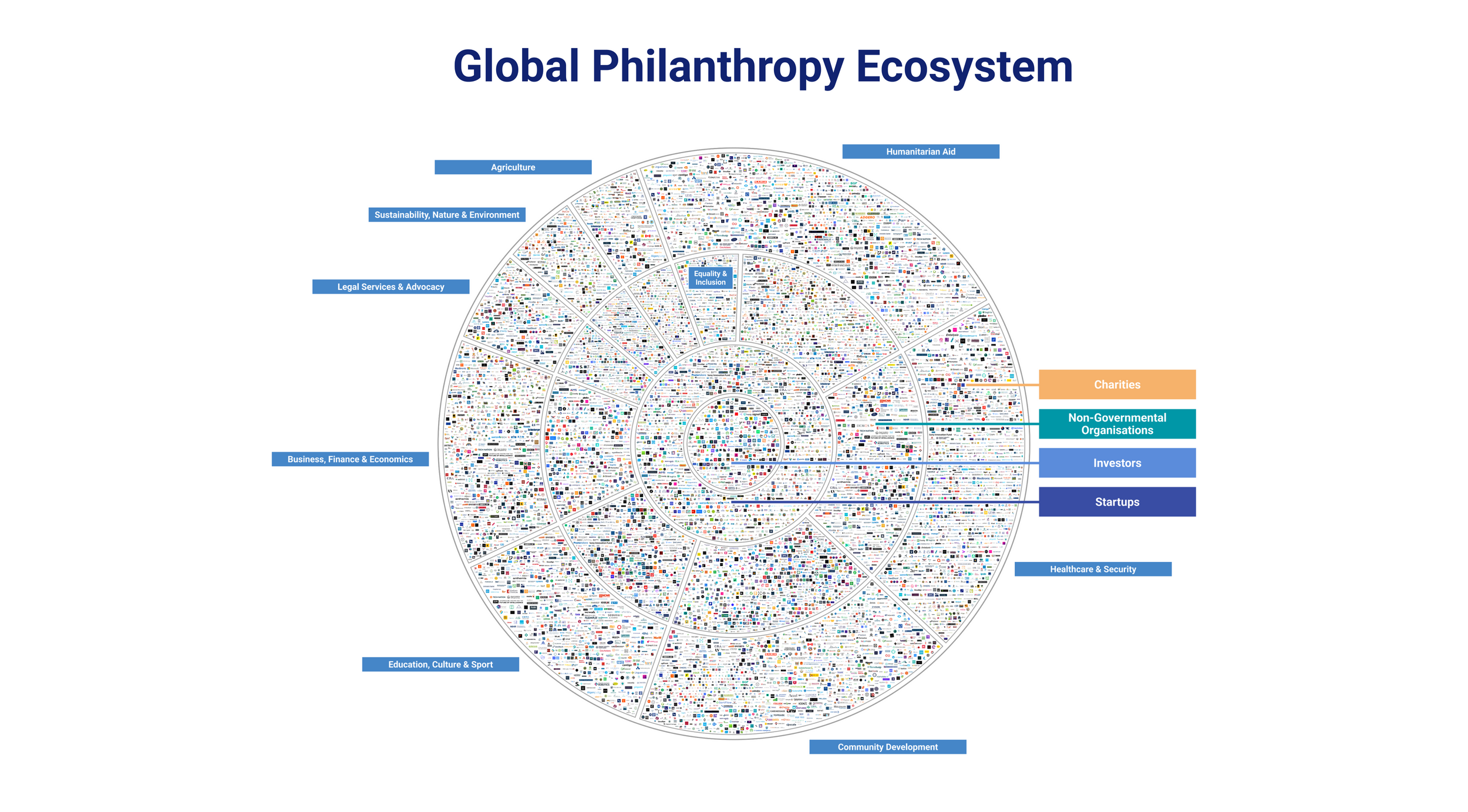 Global Impact Investing | Global Philanthropy Ecosystem | Deep ...
