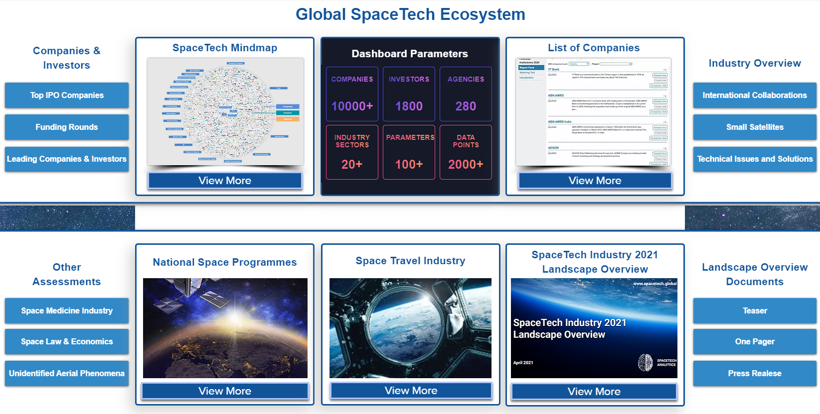 Dashboard | SpaceTech