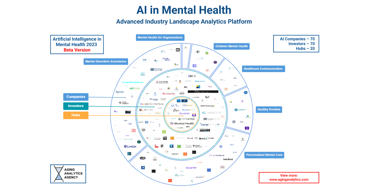 AI in Mental Health | Aging Analytics