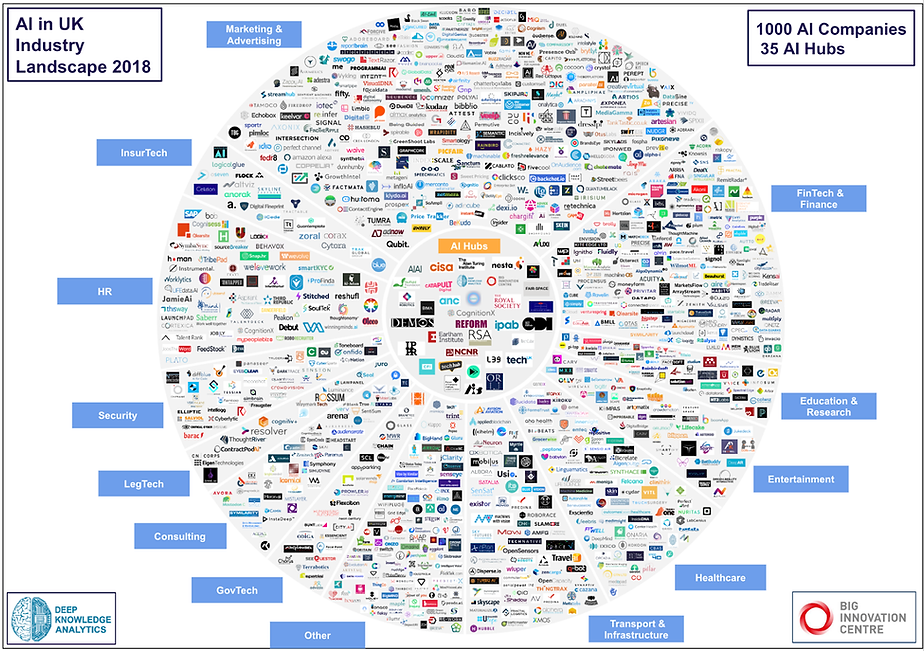 AI in UK press release | DKA