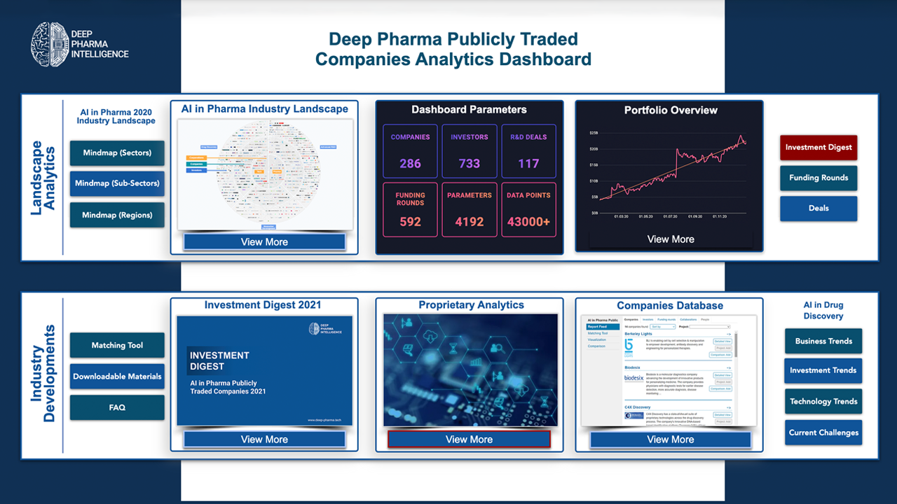 Public Companies Dashboard | Deep Pharma