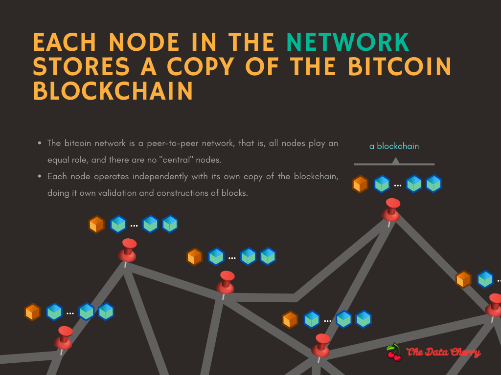 A Visual Guide to Bitcoin & Blockchain: Overview (Pt.1)